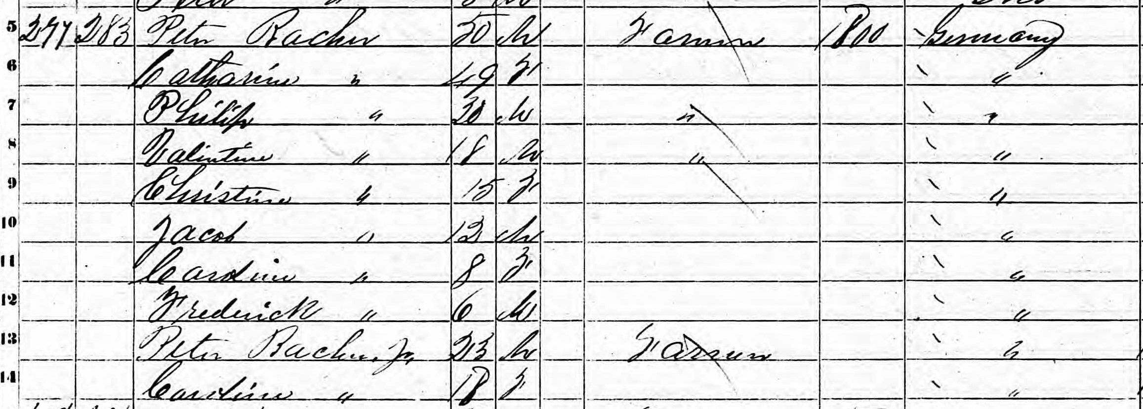 Johann Peter Becker and Sophia Catharina Weimer – Prussia to Washington ...